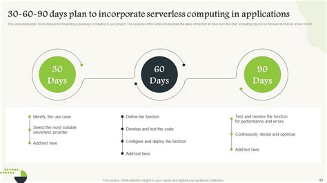 top 10 serverless architecture powerpoint presentation templates in 2025