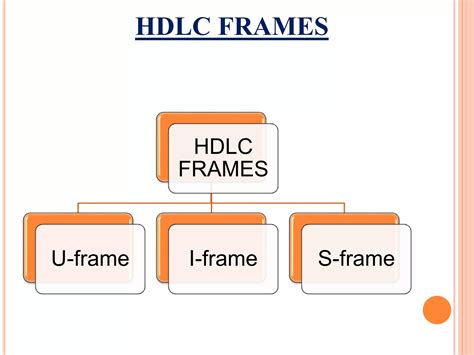 Hdlc Ppt Pptx