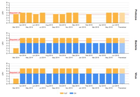 System Performance Report Download Scientific Diagram