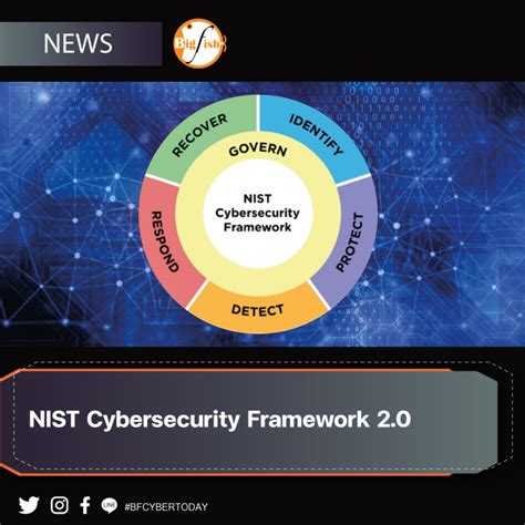 Nist Cybersecurity Framework 2 0