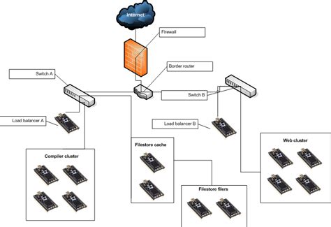 Mbed Org Cloud Now Being Served From Mbed Microcontrollers Mbed