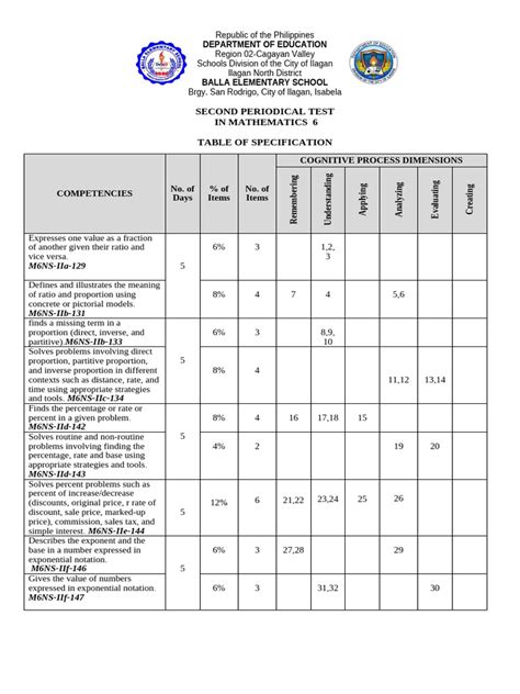 Math 6 Pdf Exponentiation Integer