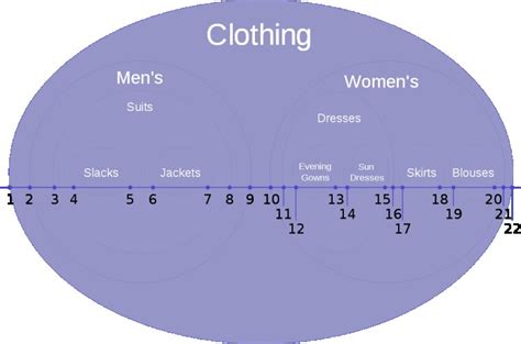 Khám phá Thuật toán Nested Set Model trong Quản lý Cây dữ liệu Phú Blog