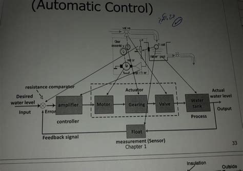 Example 6 8 Consider The Dc Servomotor System Shown