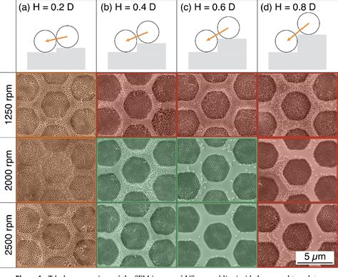 Figure 3 From Directed Self Assembly Of Polystyrene Nanospheres By