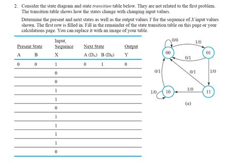 Solved Consider The State Diagram And State Transition Table Chegg Com