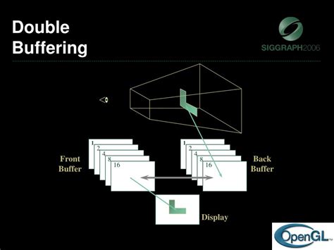 ppt an interactive introduction to opengl programming powerpoint