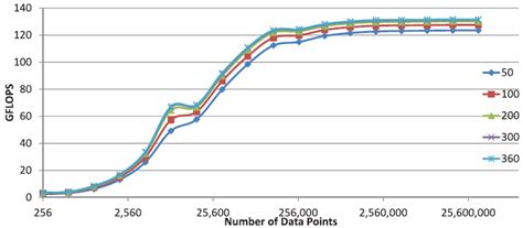 K Means With Varying Algorithmic Parameters A K Means Varying