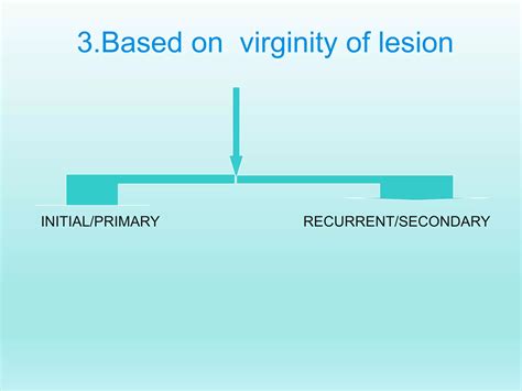 Dental Caries Classification Ppt