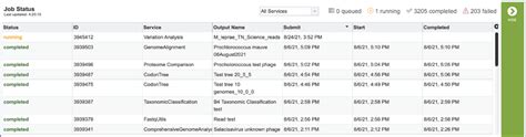 proteome comparison service bv brc