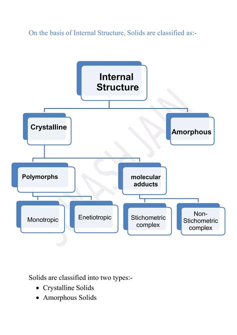 Solid Crystalline Amorphous And Polymorphism Pptx