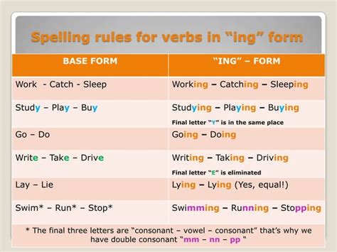 The Present Continuous Presentation Pptx