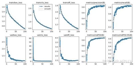 基于yolov8模型的人体摔倒行为检测系统（pytorch pyside6 yolov8模型） 知乎
