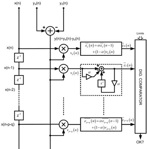 Possible Classification Circuit Download Scientific Diagram