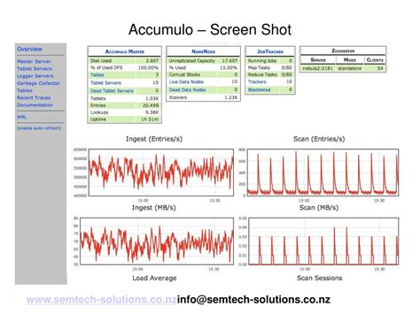 Ppt An Introduction To Apache Accumulo Powerpoint Presentation Free Download Id1341132