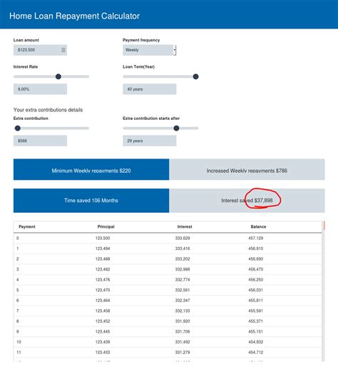 Heloc Mortgage Accelerator Spreadsheet Db Excel Com
