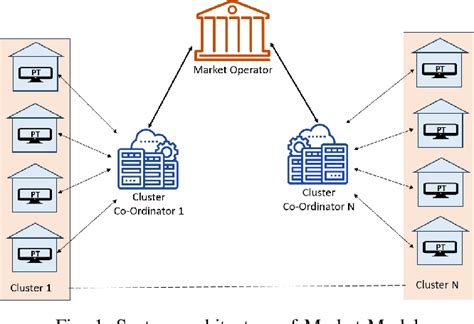 Figure 1 From Privacy Preserving Double Auction Using Secure Multiparty Computation For Local