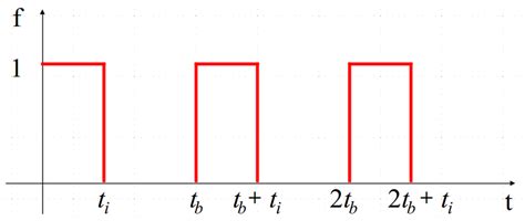 The Function F T Download Scientific Diagram