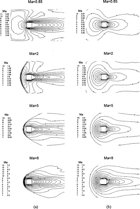 Contours Of Mach Number For Various Knudsen Numbers Cases 1 3 4 6 Download Scientific