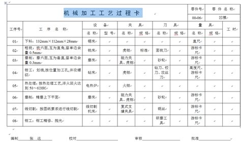 垫片冲压工艺及级进模具设计【全套13张cad图】 Autocad 2007 模型图纸下载 懒石网