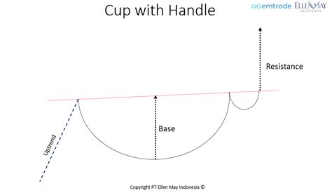 Bullish Continuation Pattern Apa Dan Bagaimana Cara Identifikasinya Emtrade