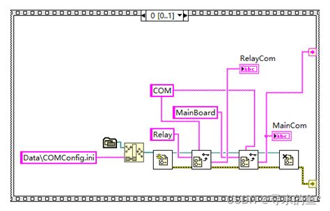 秩序守护者 Labview顺序结构labview堆叠式顺序局部变量 Csdn博客