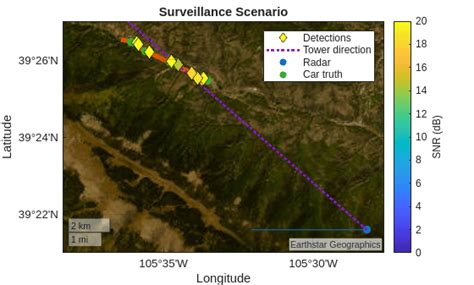 Bistatic Radar Matlab And Simulink