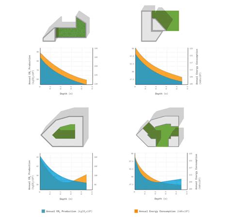 Data Driven Architecture Delving Into 4 Building Information Tools