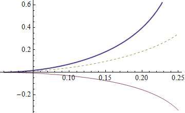 For ρ 1 and p 0 0 1 interior a Plot of Λ r thick Ψ r Download Scientific Diagram