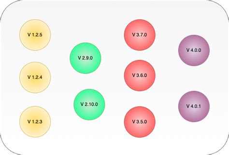 Effective Versioning Of Web Api Medium