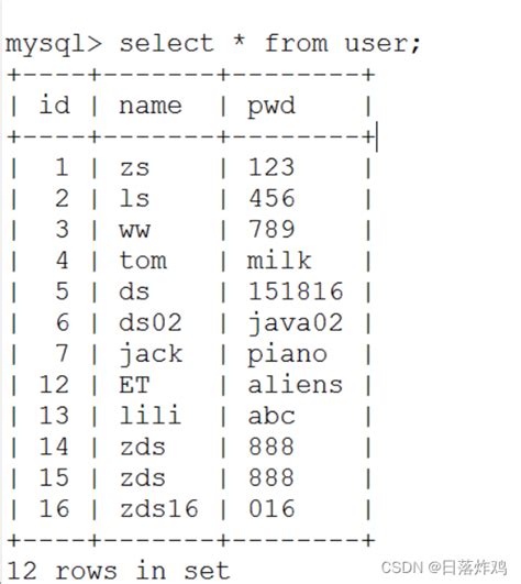 spring 04 spring 整合 mybatis spring4all csdn博客