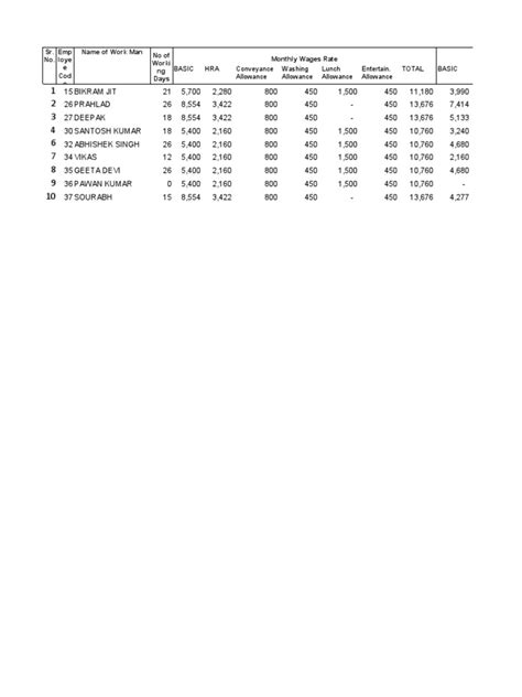 wages sheet pdf