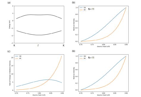 A The Band Structure Of Pristine Mos2 Along K Γ K Direction B The Download Scientific