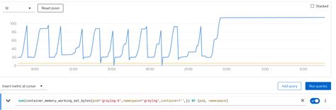 Graylog Keeps Consuming High Ram Usage Periodically Graylog Central