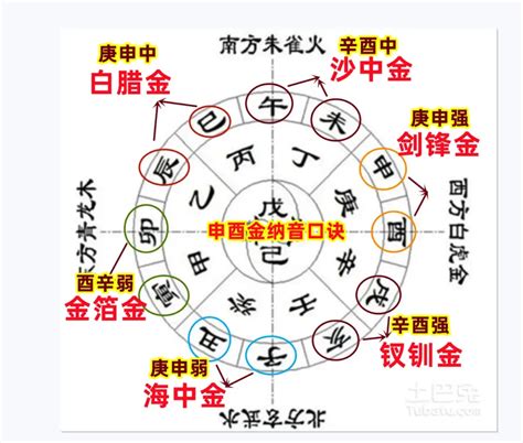 六十甲子纳音掌诀，3分钟全记牢 知乎