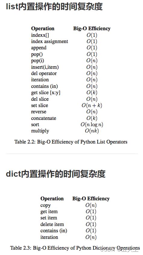 Python数据结构与算法 Day01 Csdn博客