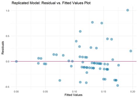 Replicating Nimby Final Report Draft