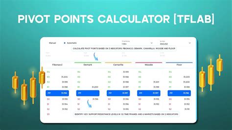 Exploring The Pivot Point Calculator Tool For Financial Traders Galaxyai Exploring The Pivot Point Calculator Tool For Financial Traders Galaxyai