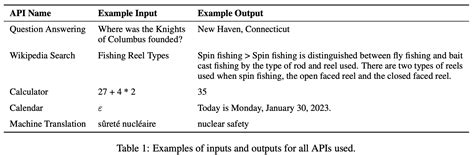 Amans Ai Journal • Models • Toolformer