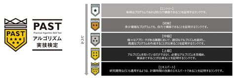atcoder、「第2回アルゴリズム実技検定」を4月18日〜5月2日に開催 ict教育ニュース