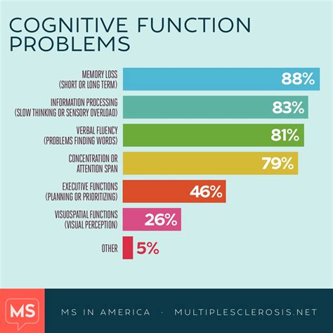 Cognitive Functions Chart Cognitive Functions Chart Mbti Functions Mbti