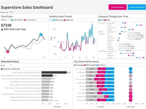 Rasha Al Malki On Linkedin Tableau Datavisualization Teamwork