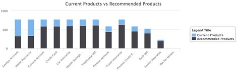 Chart Legend Lucidworks Documentation