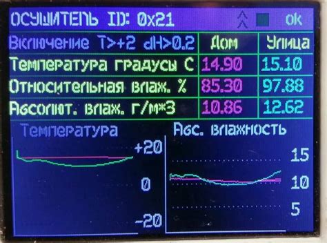 Контроль влажности подвала на Arduino Pro Mini