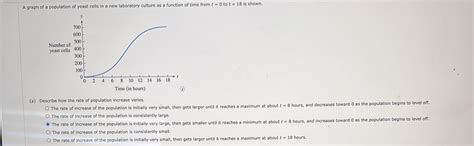 A Graph Of A Population Of Yeast Cells In A New Laboratory Culture As A Function Of Time F [algebra]