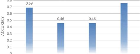 CSPM Algorithms Comparative Analysis Download Scientific Diagram