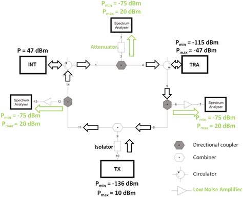 Electrical Circuit For Rfc Measurements In Conducted Mode Download Scientific Diagram