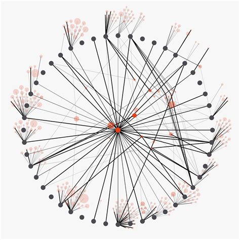 visualizing the top contributor network of any github repo visual