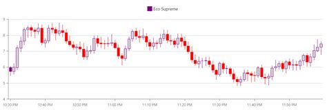 Dxchartcandlestickseries Innercolor Property Blazor Devexpress Documentation