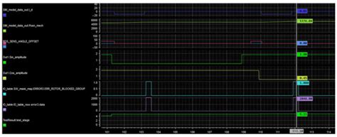 Electronics Special Issue Hardware In The Loop Real Time
